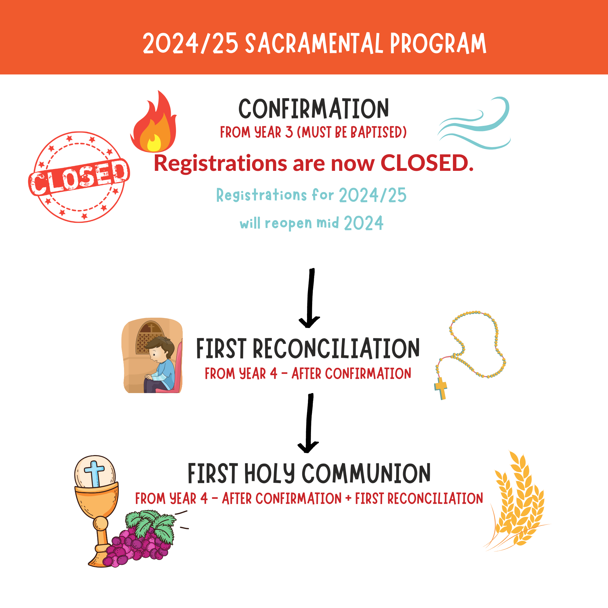 Confirmation - Catholic Diocese of Broken Bay