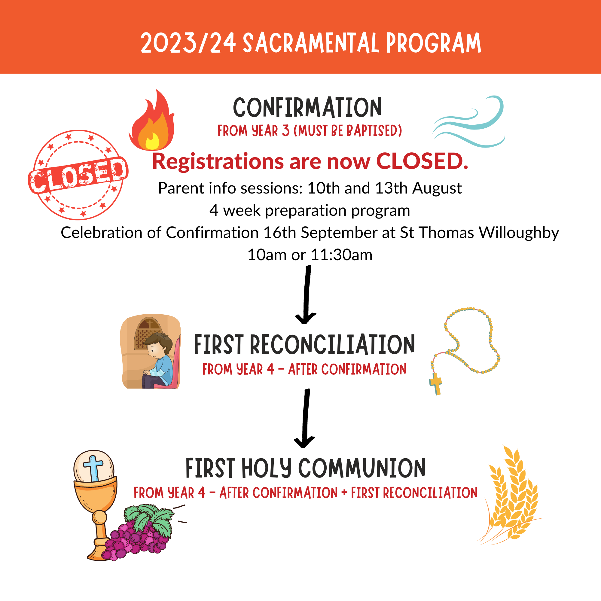 Confirmation - Catholic Diocese of Broken Bay