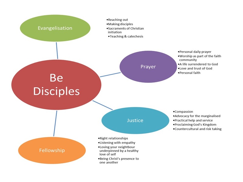 Parish Mission Statement - Catholic Diocese of Broken Bay